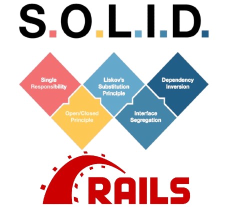Princípios SOLID em Ruby on Rails - Hack The Task